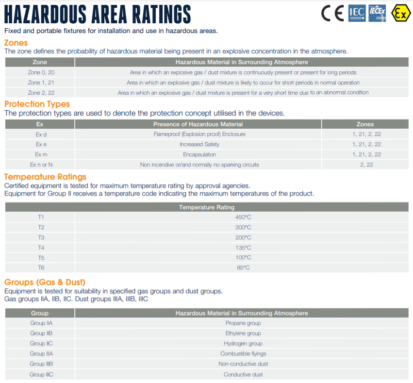Oil and Gas Archives - Anderson Controls